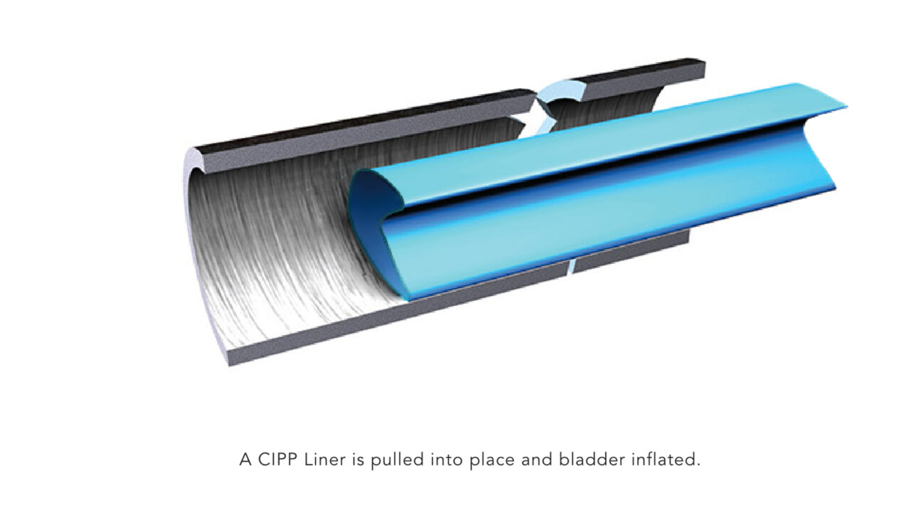 What is CIPP | Global Materials Company